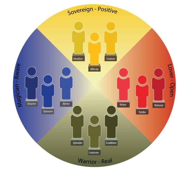 ShadowTypes | Shadow Types Website