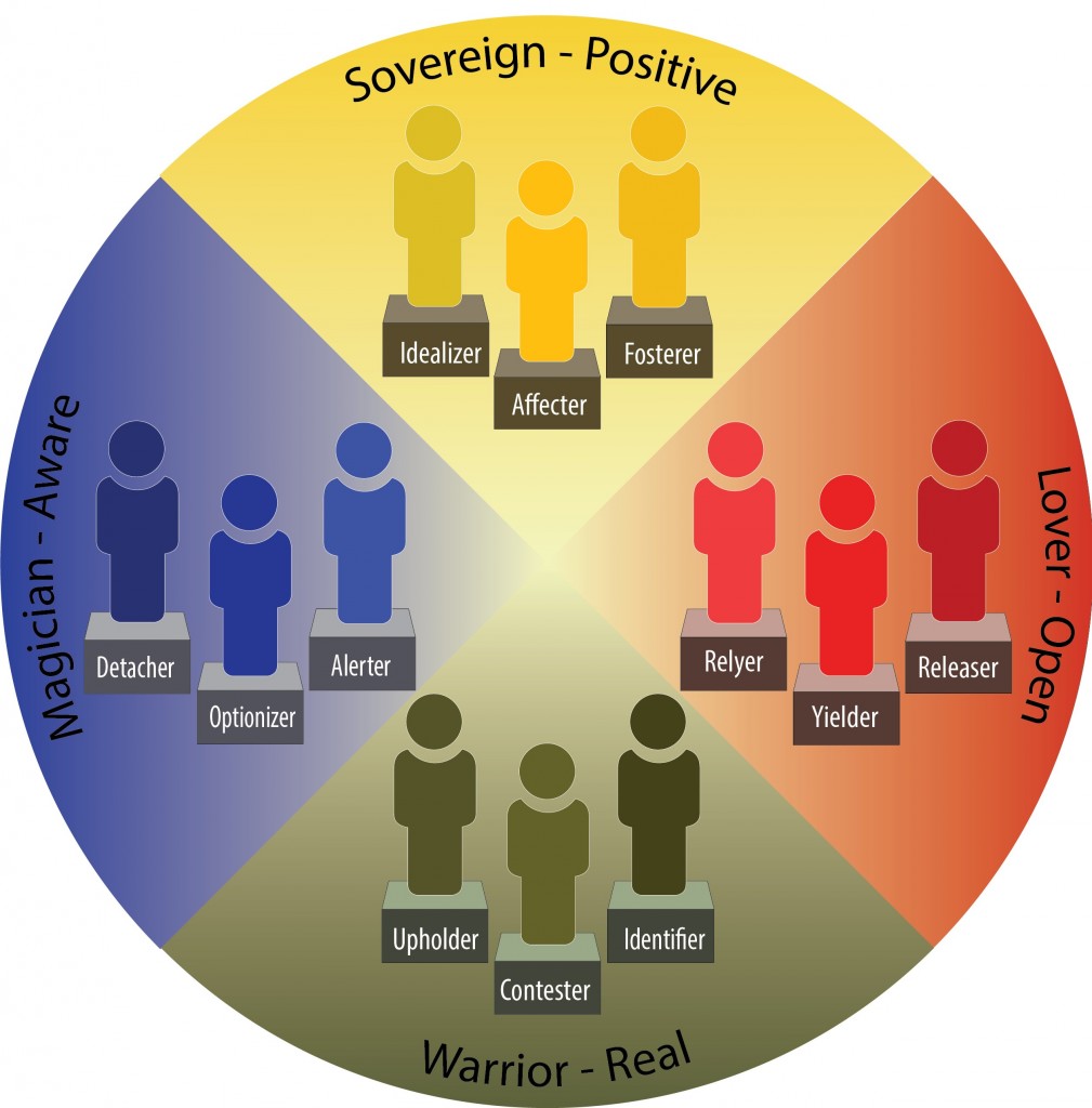 The 12 Shadow Types | ShadowTypes